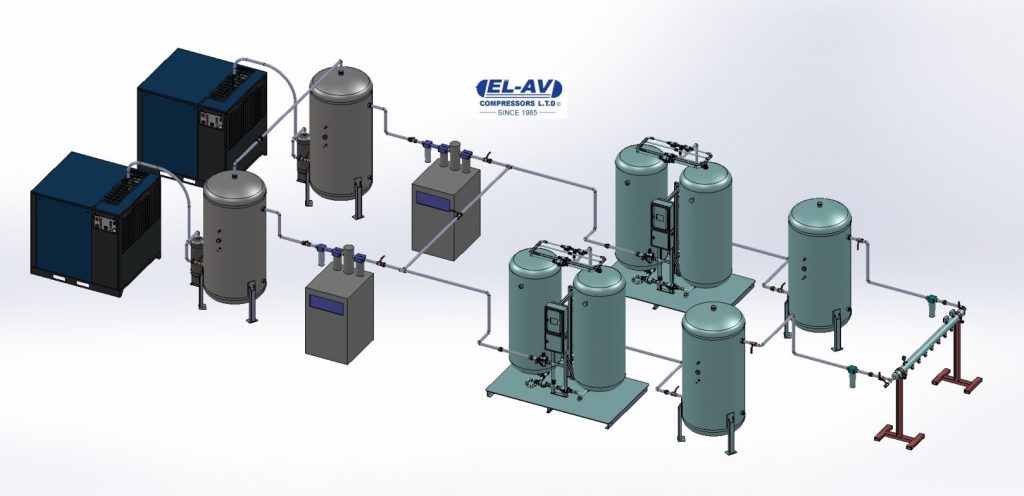 Oxygen Production System for Fish Farms in Nigeria | EL-AV Compressors